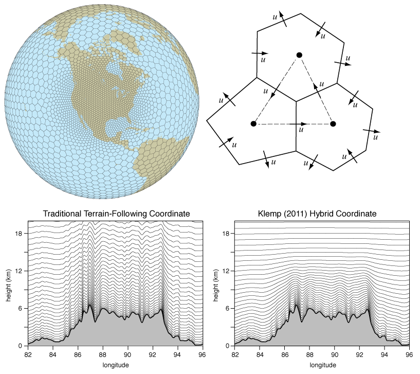 Fortran In Earth System Prediction
