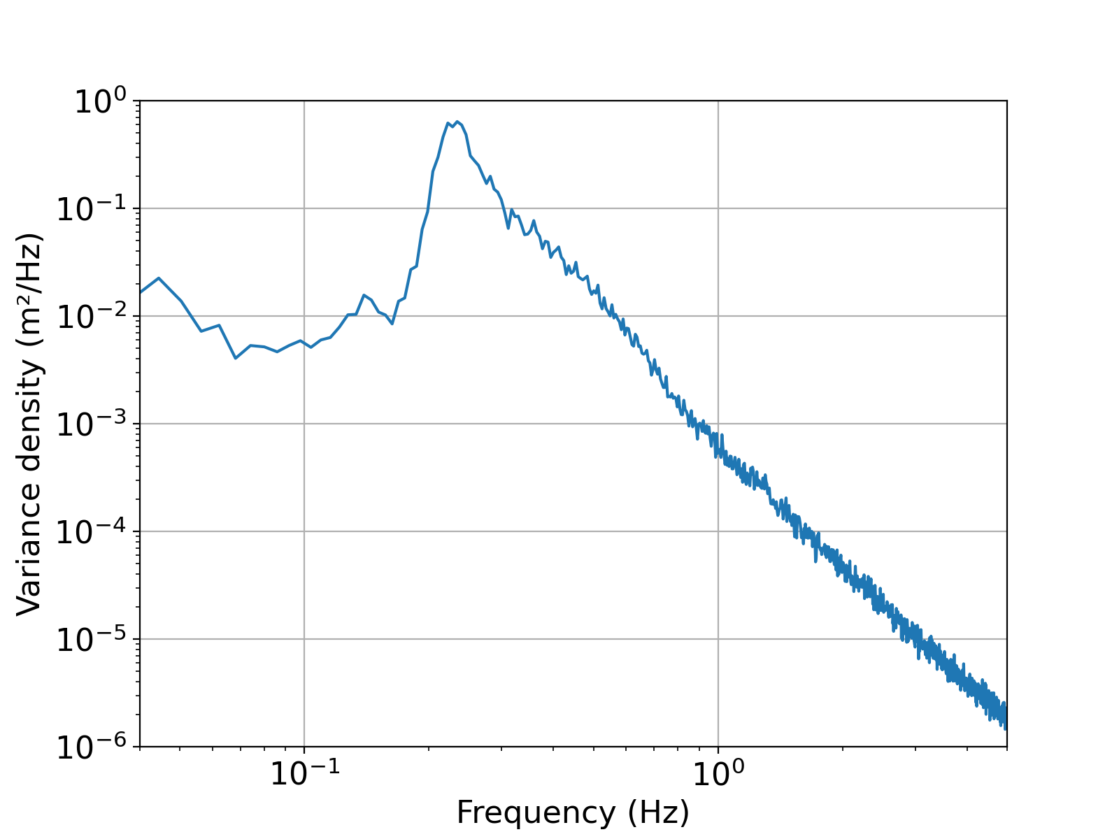 ASI-2025: Spectral Wave Models