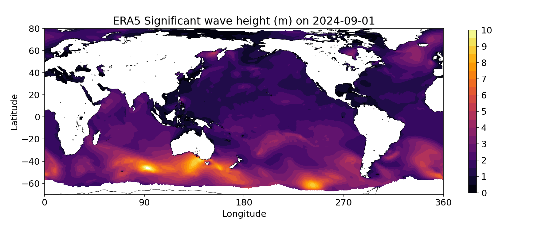 Asi 2025 Spectral Wave Models