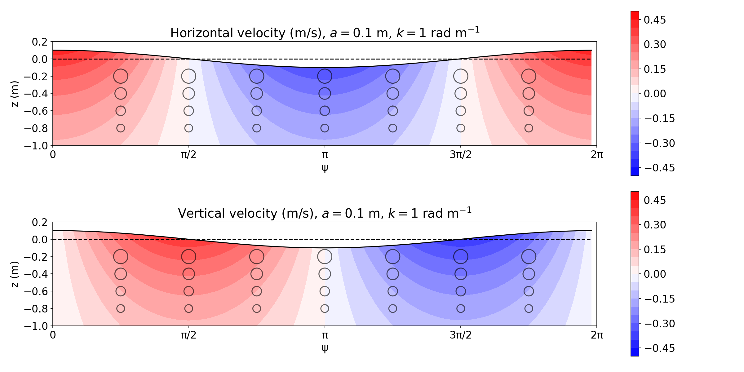ASI-2025: Spectral Wave Models
