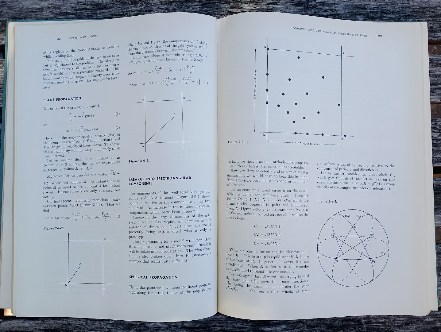 Asi 2025 Spectral Wave Models