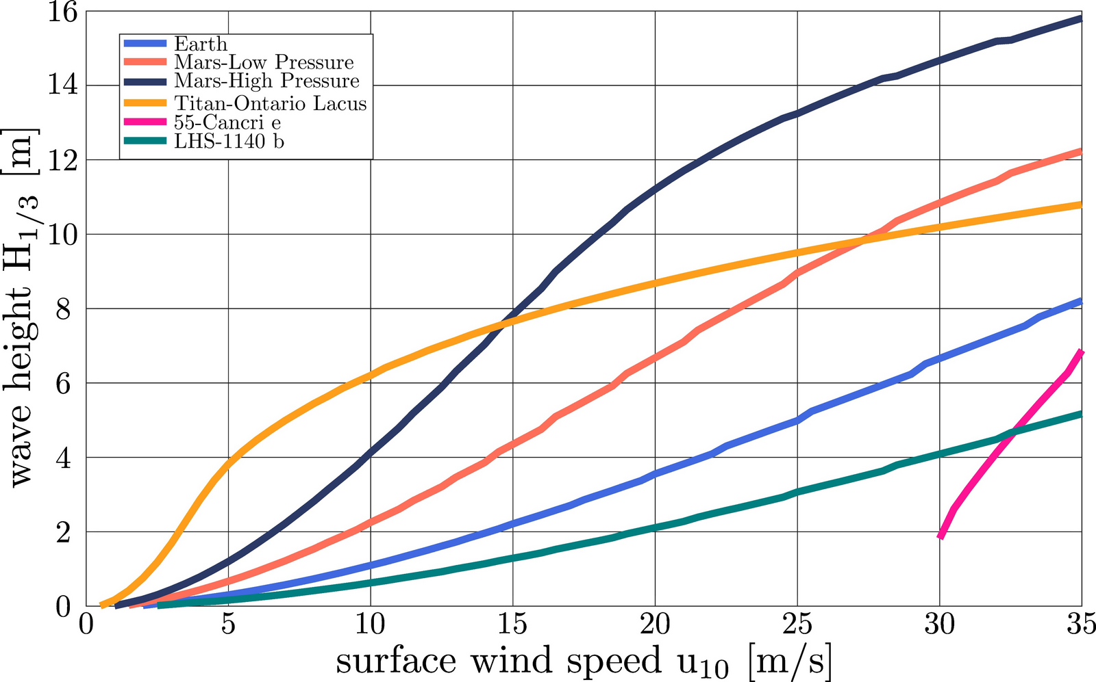 ASI-2025: Spectral Wave Models