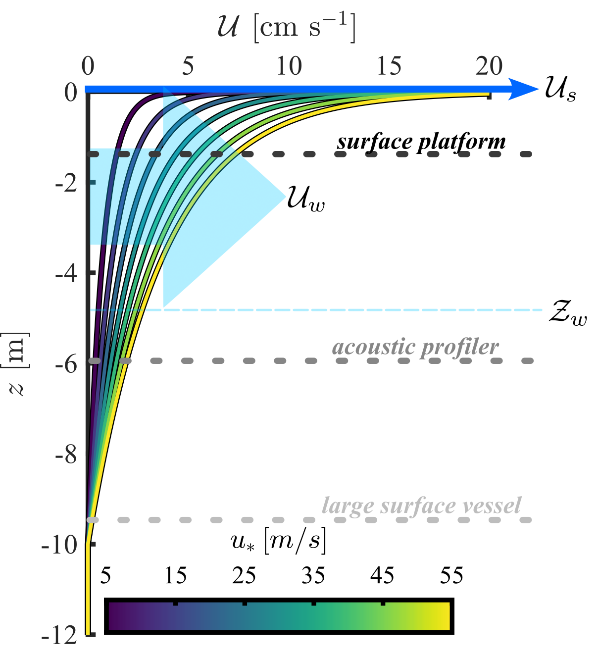 ASI-2025: Spectral Wave Models